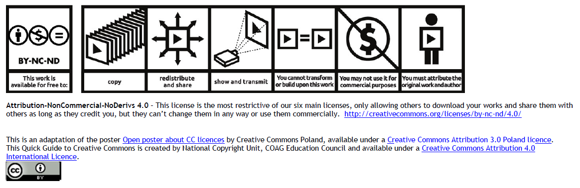 Creative Commons | Lake Tuggeranong College Library